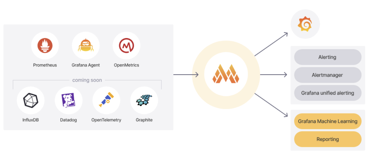 LGTM Stack for Observability: A Complete Guide